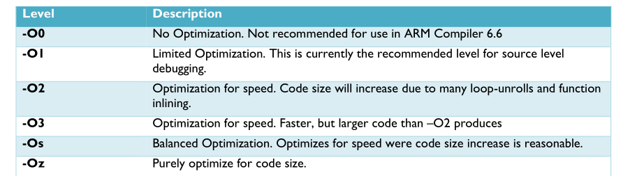 [keil5]从AC5到AC6的转变_keil uvision5 ac6-CSDN博客