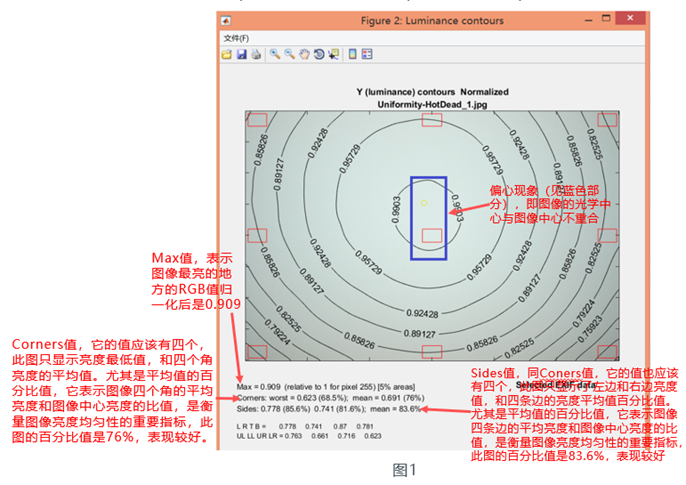 亮度均匀性测试（shading）—imatest_图像光照均匀度算法-CSDN博客
