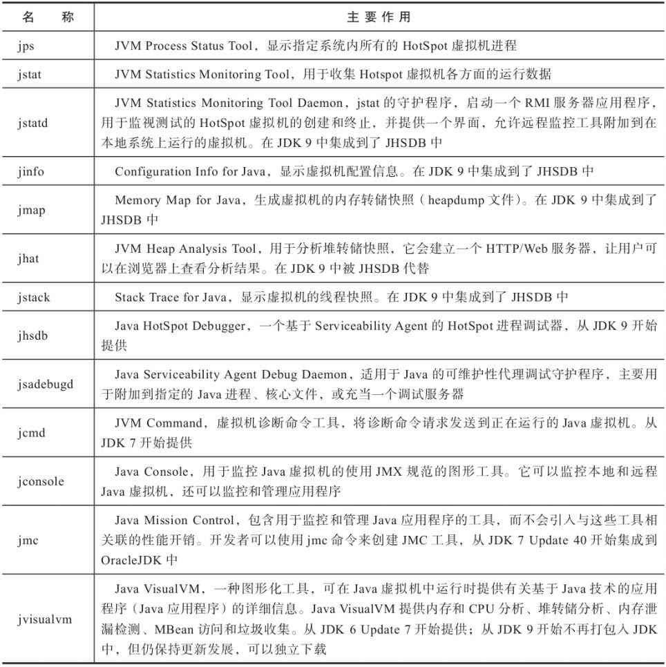 深入理解java虚拟机：jvm高级特性与最佳实践（第3版）读书笔记深入理解java虚拟机第三版 Pdf Csdn博客