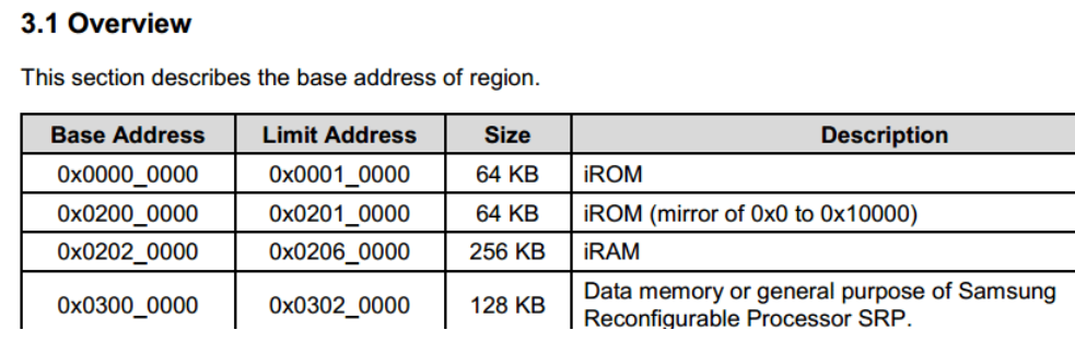 Exynos 4412启动过程(群聊笔记记录)_简述 exynos 4412 的上电启动过程。-CSDN博客