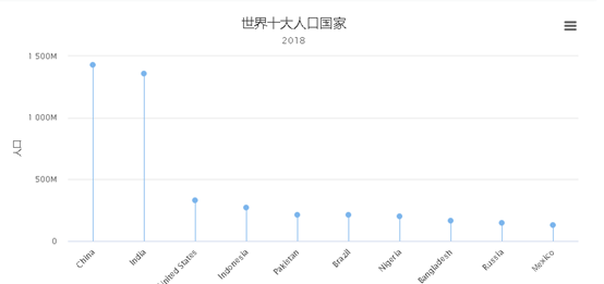 R语言基于ggpubr包绘制棒棒糖图_r语言 棒棒糖图 圆圈-CSDN博客