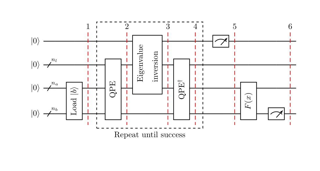 量子计算解线性方程：HHL algorithm for quantum linear equation_量子计算求解方程-CSDN博客