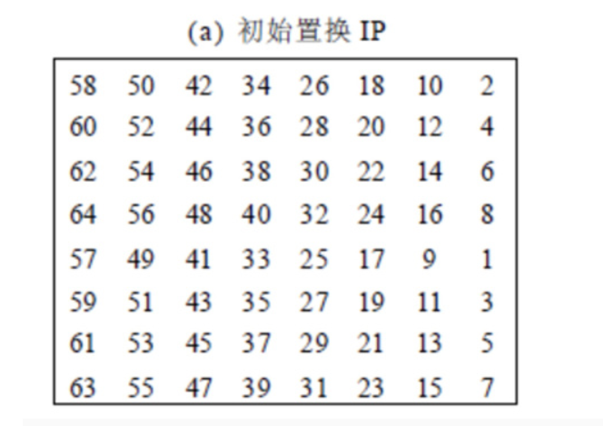 DES算法描述_des初始置换-CSDN博客