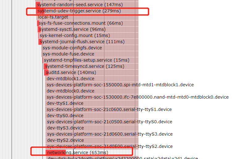 LS1046A 网卡顺序调整，失败的情况解决_rules for handling naming the dpaa fman-CSDN博客