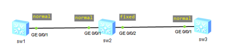 交换机GVRP协议配置（华为ensp）-CSDN博客