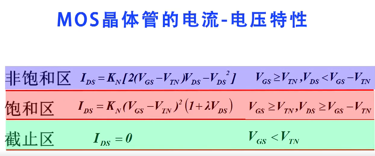 VLSI设计基础(一)_反相器剖面图-CSDN博客