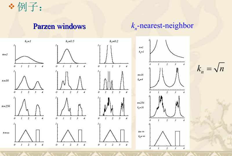 人工智能学习笔记5：非参数估计（parzen窗方法、KM近邻算法）_parzen窗法计算流程-CSDN博客