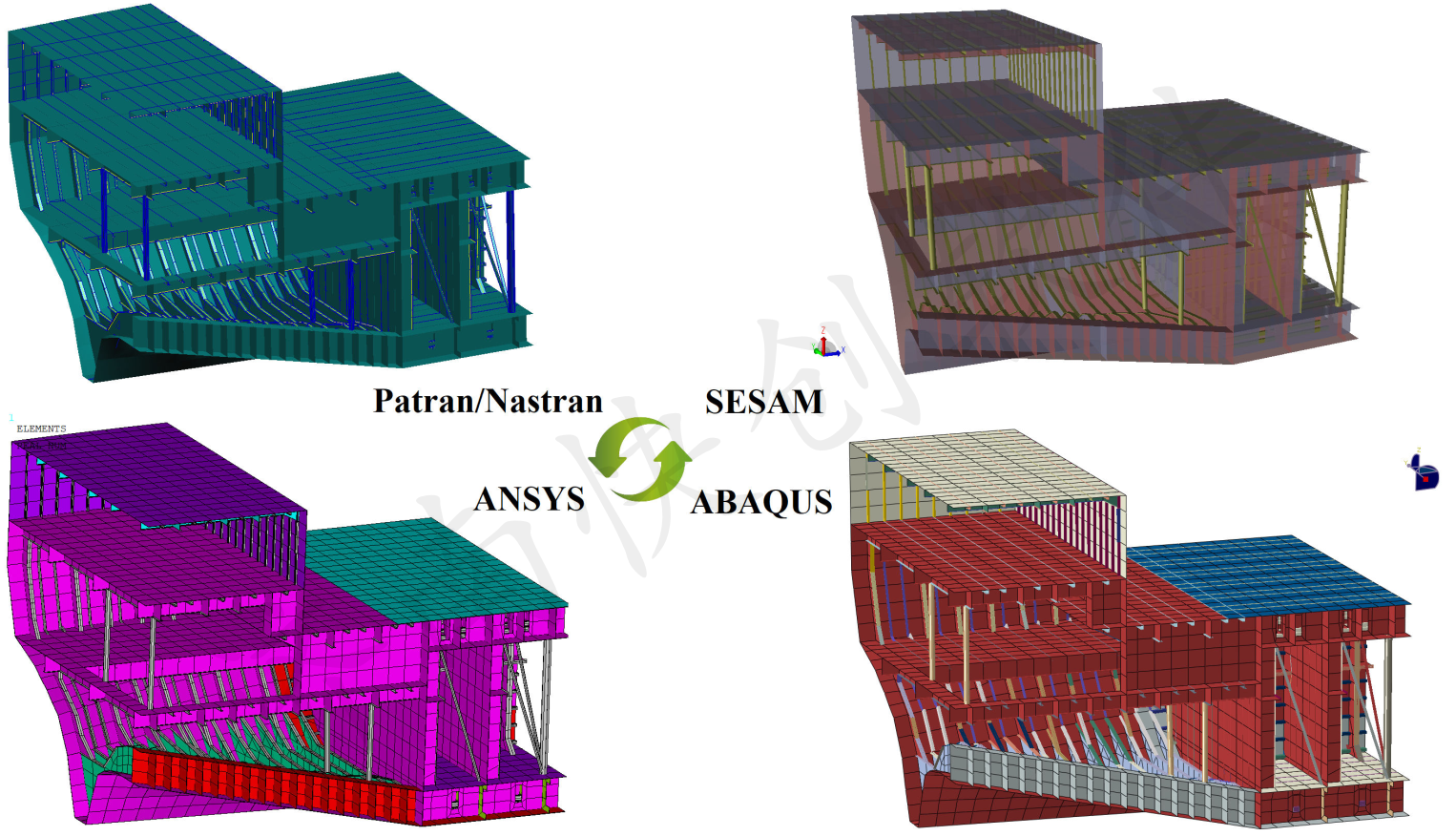 FEMTransfer软件_Patran/Nastran/Abaqus/Ansys/Sesam/Workbench/Femap/盈建科/PKPM/Sacs仿真分析软件的有限元CAE模型转换导入 ...