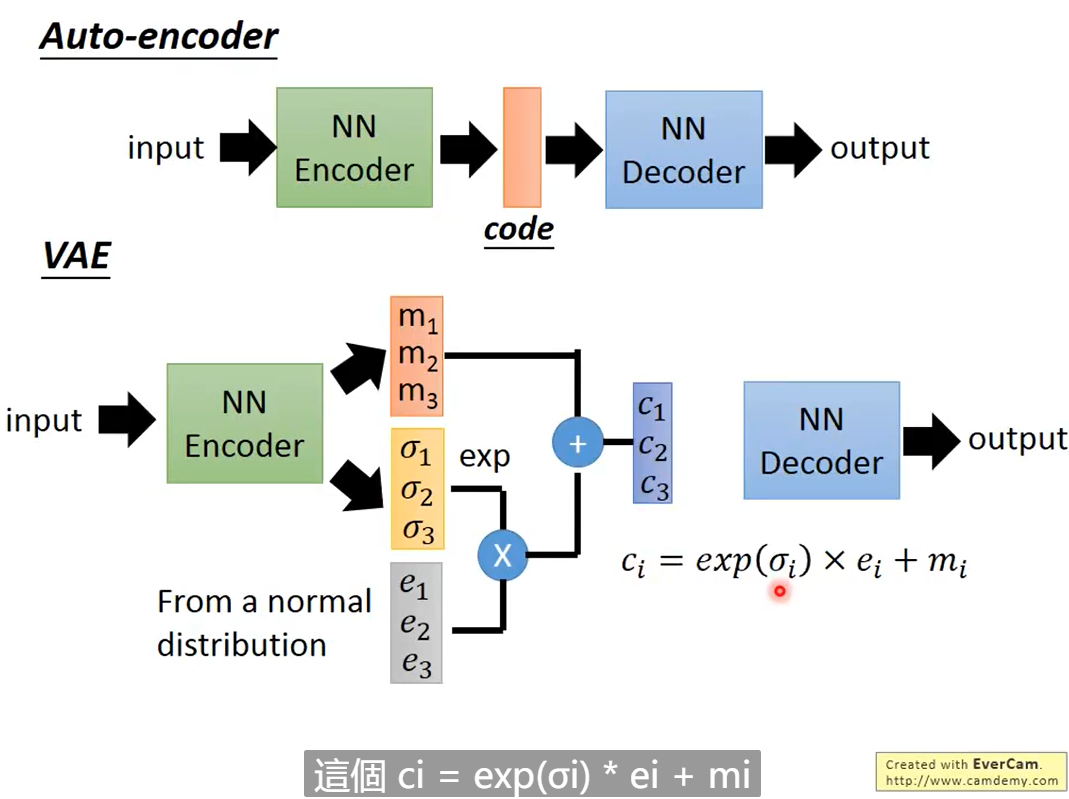 生成模式Generative-models-CSDN博客