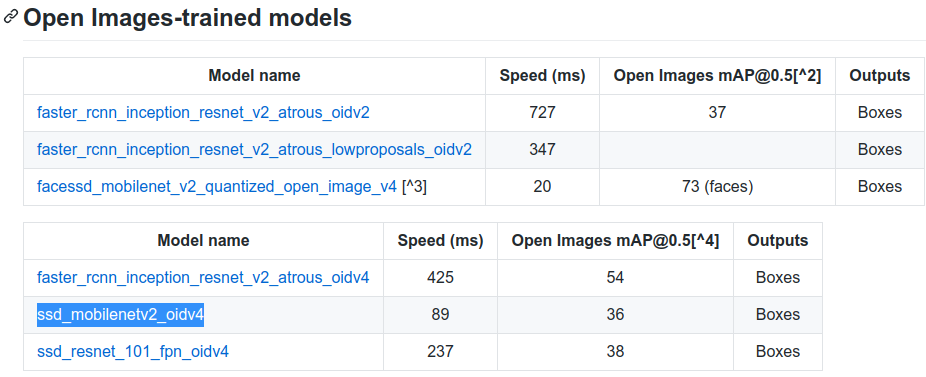 详解 TensorFlow TFLite 移动端（安卓）部署物体检测 demo（2）——量化模型_怎么判断tflite模型已经量化-CSDN博客