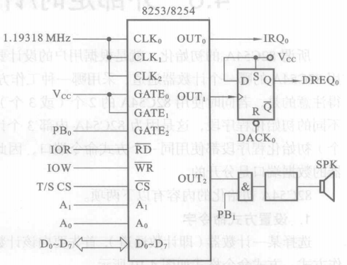 8254芯片详解——6种工作方式、命令字、计数初值的计算-CSDN博客