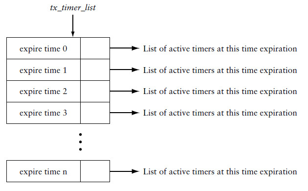 ThreadX学习（5）——系统时钟和定时器_threadx时钟-CSDN博客