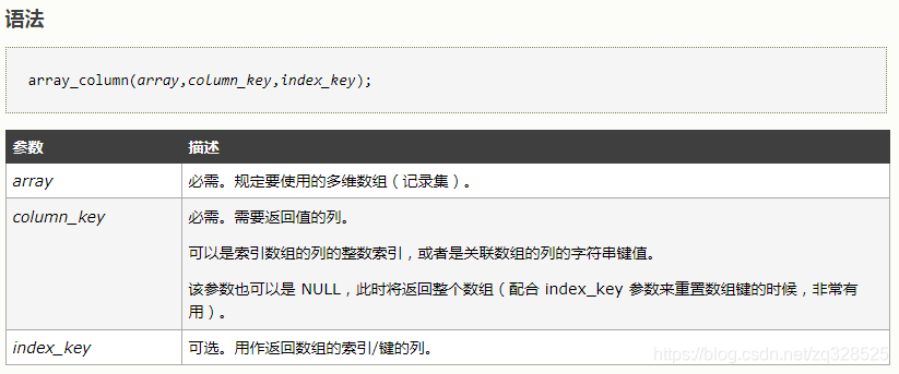 Php:二维数组根据某个字段的值排序php二维数组根据某个字段的值排序 Csdn博客