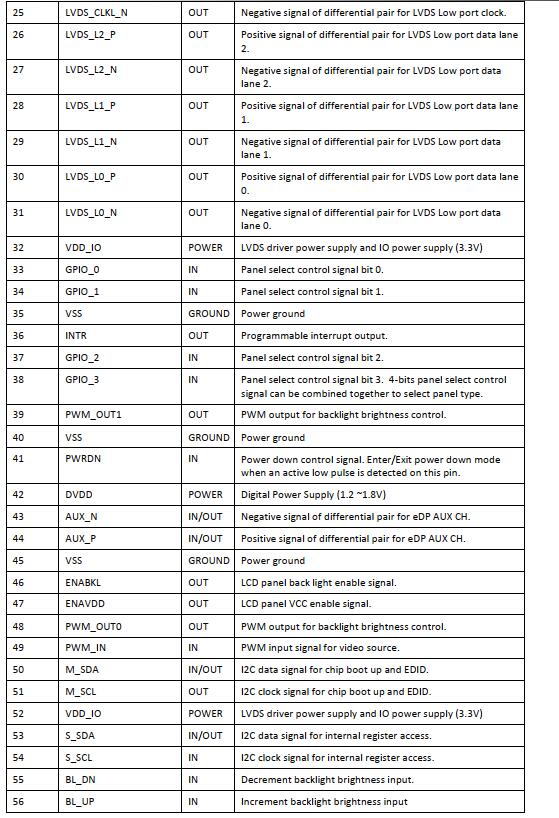 CS5211 EDP转LVDS转换规格书|EDP to LVDS屏转换驱动说明书|CS5211最新版规格书和设计资料_QQ1176845380的博客-CSDN博客