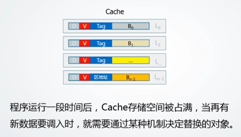 存储系统——Cache的替换算法_cache的fifo替换算法-CSDN博客
