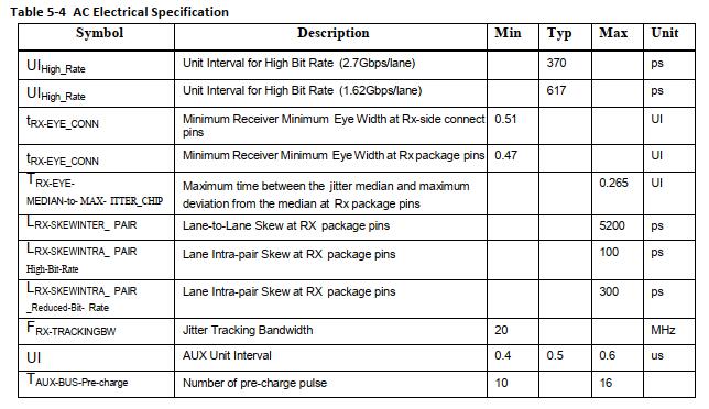 CS5211 EDP转LVDS转换规格书|EDP to LVDS屏转换驱动说明书|CS5211最新版规格书和设计资料_QQ1176845380的博客-CSDN博客