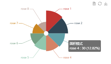 echarts 南丁格尔玫瑰图属性设置_echarts rosetype-CSDN博客