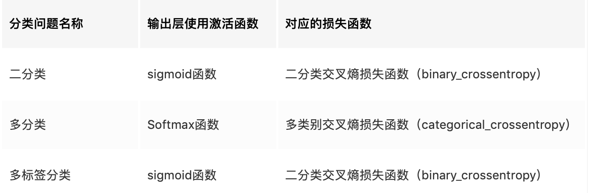 【Pytorch基础】torch.nn.BCEWithLogitsLoss样本不均衡的处理-CSDN博客