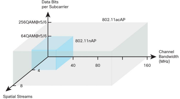 WiFi 5：802.11ac 白皮书_802.11ac wlan驱动-CSDN博客