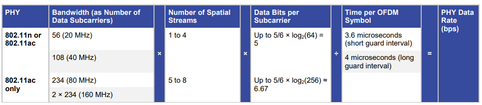 WiFi 5：802.11ac 白皮书_802.11ac wlan驱动-CSDN博客