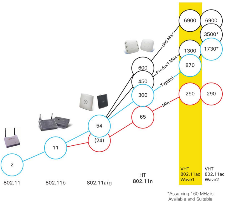 WiFi 5：802.11ac 白皮书_802.11ac wlan驱动-CSDN博客