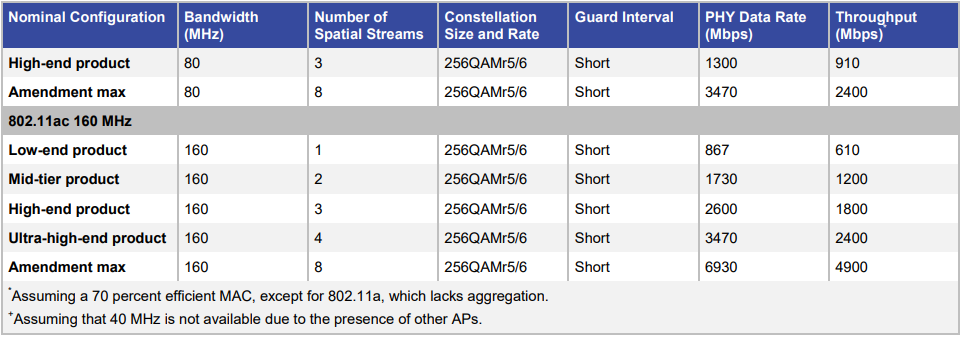 WiFi 5：802.11ac 白皮书_802.11ac wlan驱动-CSDN博客