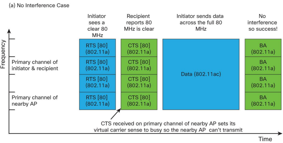 WiFi 5：802.11ac 白皮书_802.11ac wlan驱动-CSDN博客