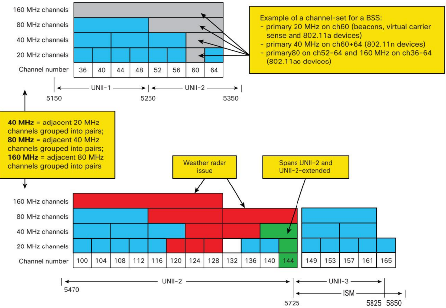 WiFi 5：802.11ac 白皮书_802.11ac wlan驱动-CSDN博客