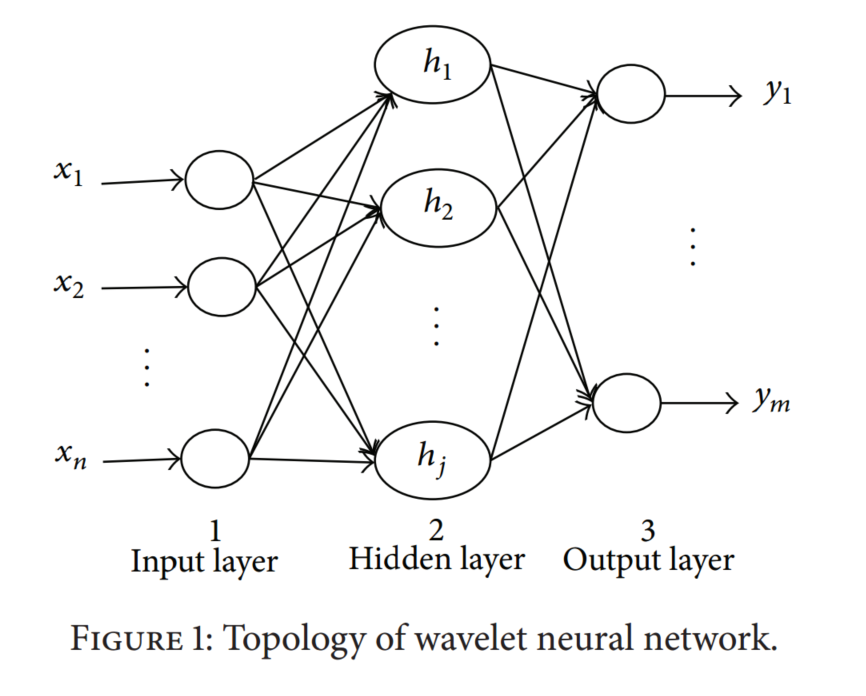 小波神经网络wavelet neural network_小波神经网络英文文献-CSDN博客