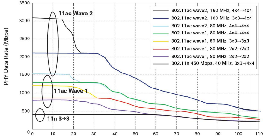 WiFi 5：802.11ac 白皮书_802.11ac wlan驱动-CSDN博客