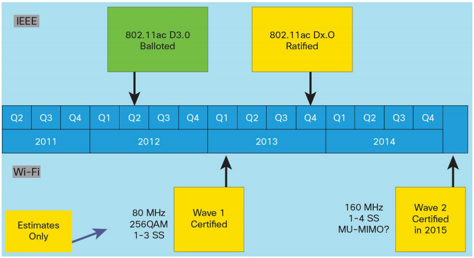 WiFi 5：802.11ac 白皮书_802.11ac wlan驱动-CSDN博客