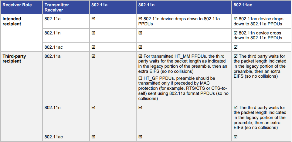 WiFi 5：802.11ac 白皮书_802.11ac wlan驱动-CSDN博客