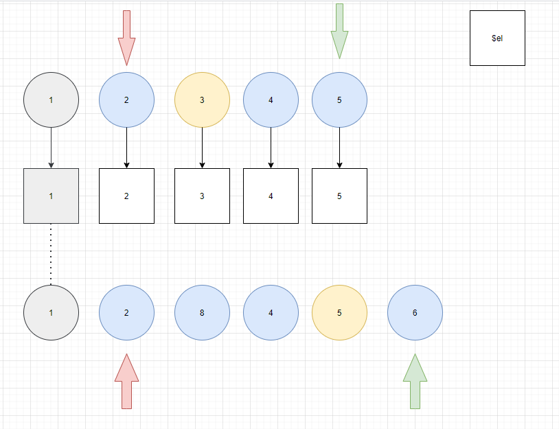 【面试】以面试者的角度回答vue中的diff算法（附图示diff运算过程）vue Diff算法面试题 Csdn博客