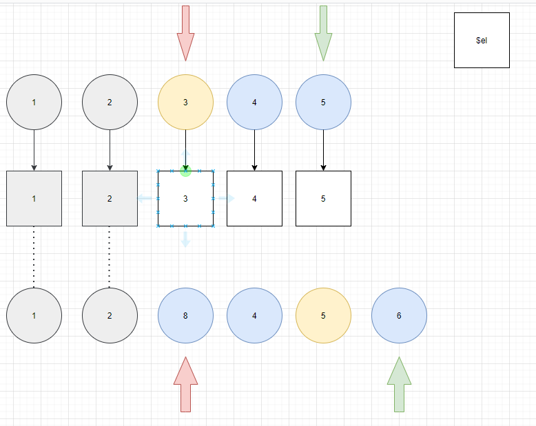 【面试】以面试者的角度回答vue中的diff算法（附图示diff运算过程）vue Diff算法面试题 Csdn博客
