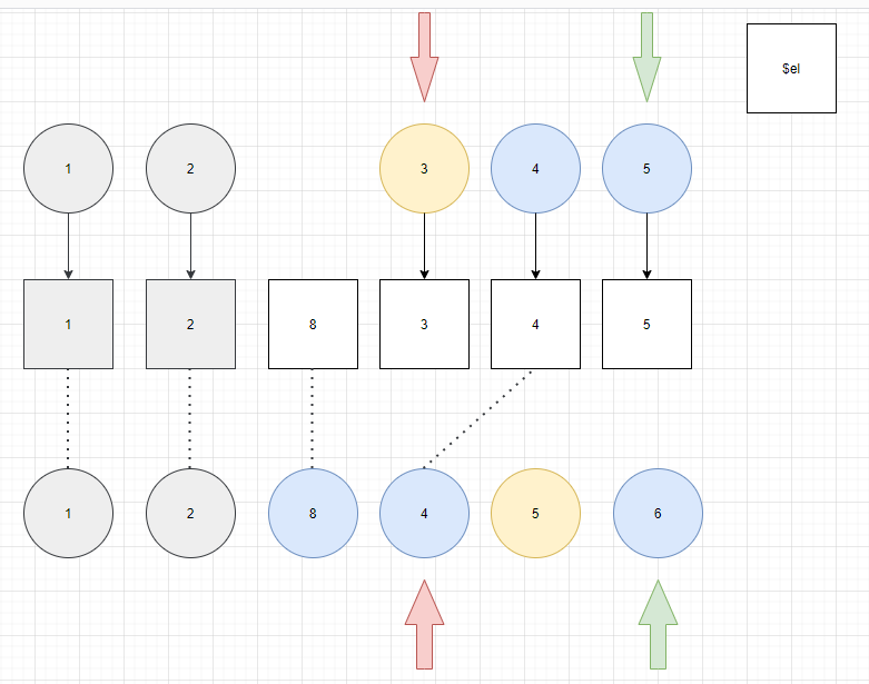 【面试】以面试者的角度回答Vue中的diff算法（附图示diff运算过程）_vue diff算法面试题-CSDN博客