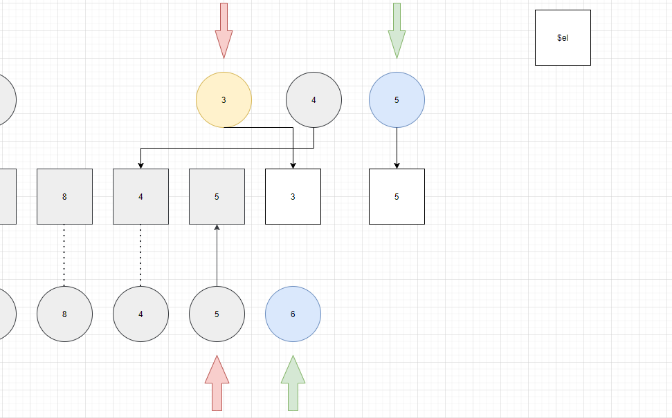 【面试】以面试者的角度回答Vue中的diff算法（附图示diff运算过程）_vue diff算法面试题-CSDN博客