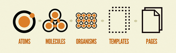 Mendix UI方法论和定制开发实践_《atomic design》-CSDN博客