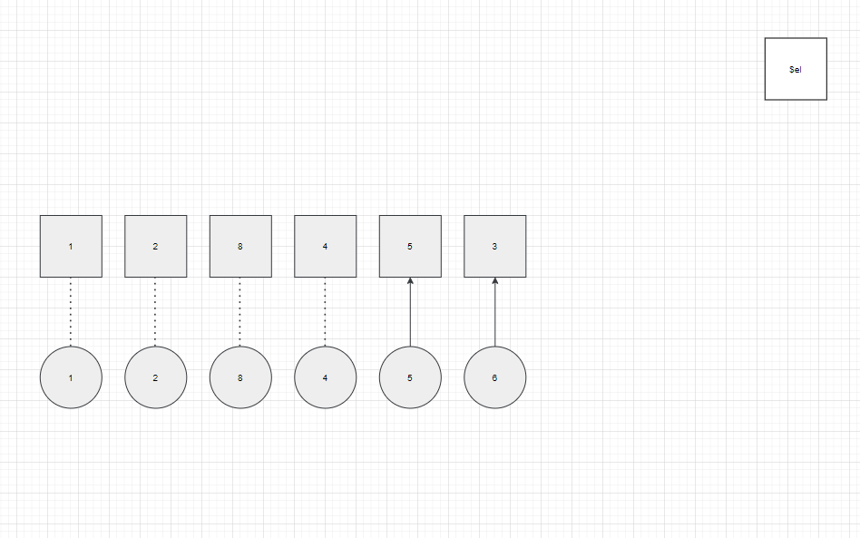 【面试】以面试者的角度回答vue中的diff算法（附图示diff运算过程）vue Diff算法面试题 Csdn博客