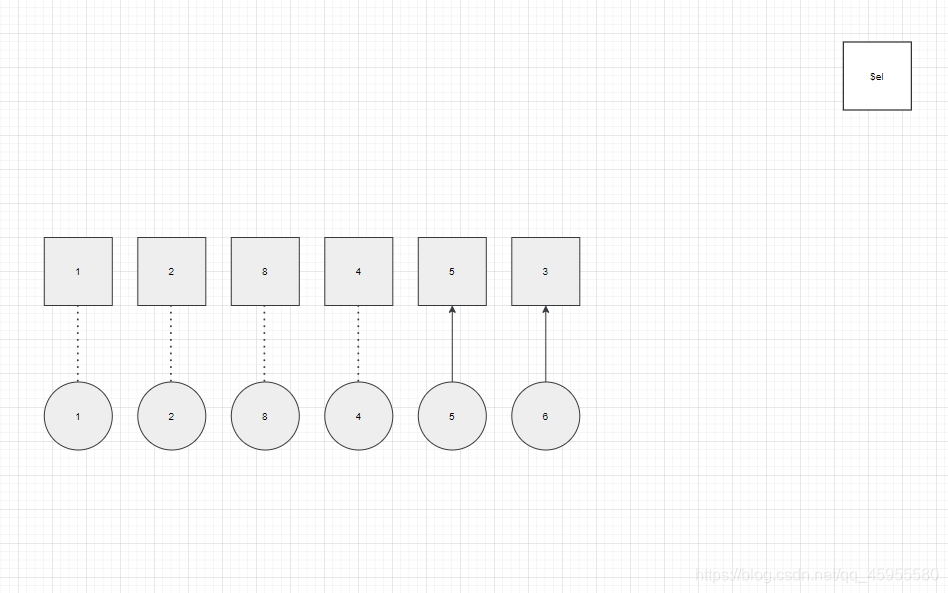 【面试】以面试者的角度回答vue中的diff算法(附图示diff运算过程)vue Diff算法面试题 Csdn博客