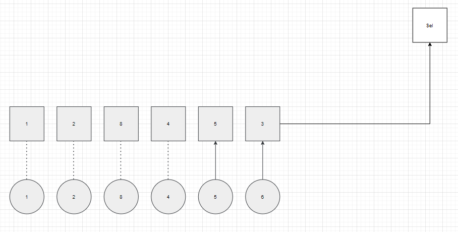 【面试】以面试者的角度回答vue中的diff算法（附图示diff运算过程）vue Diff算法面试题 Csdn博客
