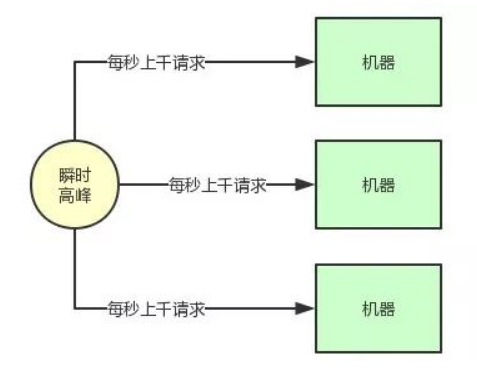 消息中间件（MQ）-CSDN博客