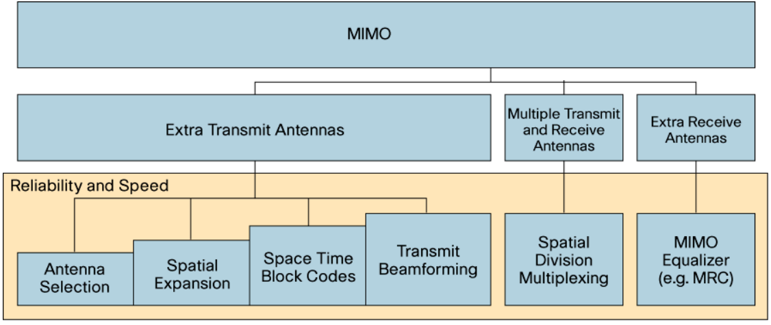 WiFi 4: 802.11n 白皮书_wi-fi 4 (802.11n)-CSDN博客