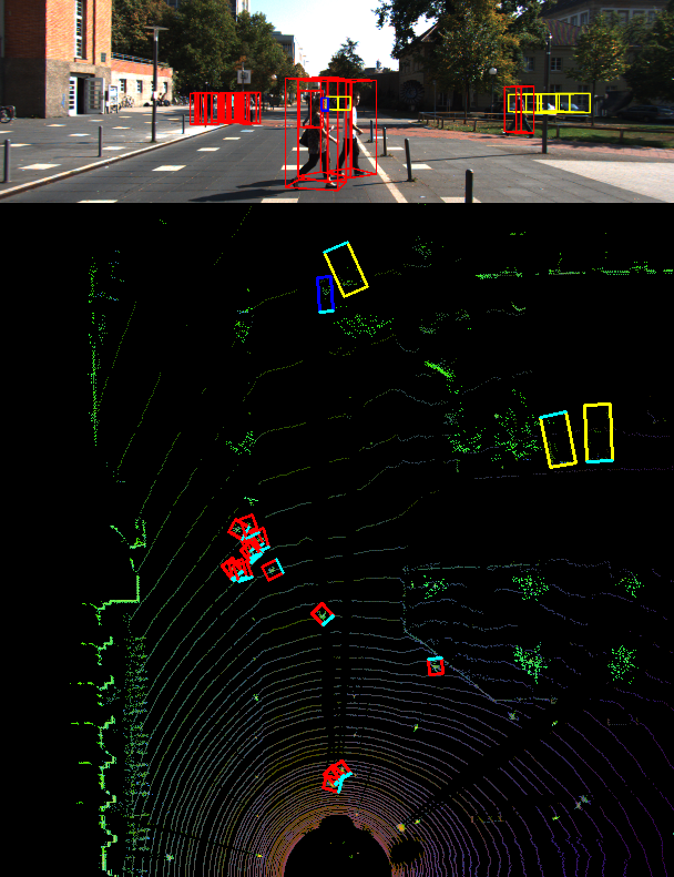 3D点云目标检测Complex-YOLO（训练篇）（二）———测试、训练与评估，分析_点云目标检测代码复现-CSDN博客