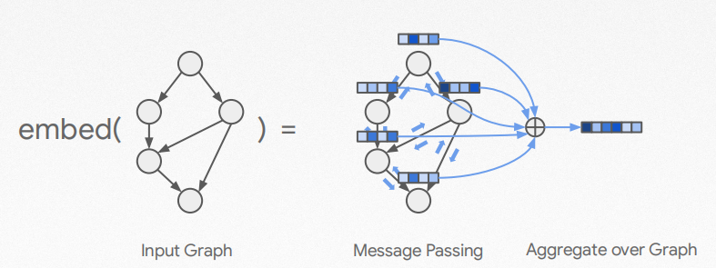 图匹配：Graph Matching Networks for Learning the Similarity of Graph Structured Objects_图匹配网络_沐啊沐每一天 ...