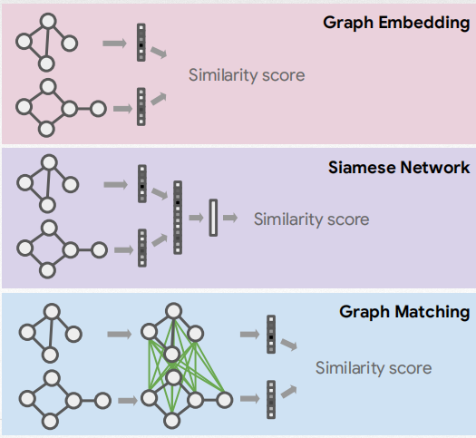 图匹配：Graph Matching Networks for Learning the Similarity of Graph Structured Objects_沐啊沐每一天都很美好的 ...
