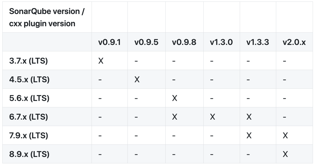 sonarqube安装c++插件并检测c++代码_cxx-plugin及其下载安装-CSDN博客