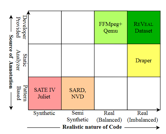 code embedding研究系列九-Reveal_deep learning based vulnerability detection: are w-CSDN博客