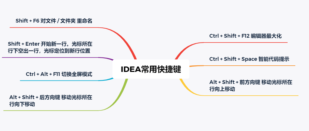 IDEA的各种使用快捷键、热部署等_在idea中配置构建路径的快捷键-CSDN博客