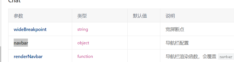 React AntDesign 聊天机器人 阿里ChatUI使用-CSDN博客