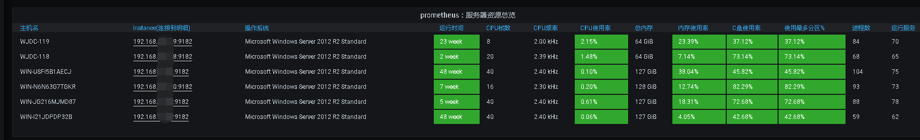 一台grafana监控多台Windows server的操作配置_grafana怎样minitor window sever-CSDN博客